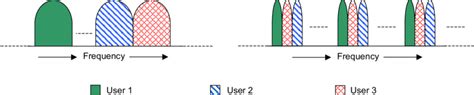 1 Chunk Assignment Options In E Utra Uplink Localized Chunk At The