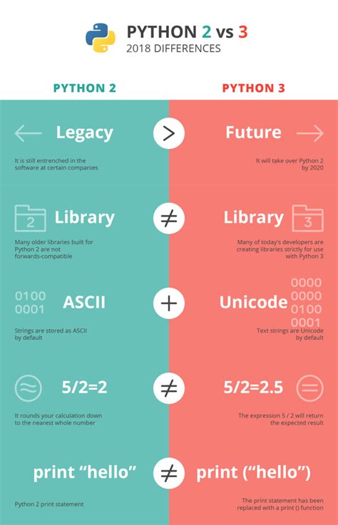 Github Skonikpython Interview Cheatsheet Topics Related To Python Ru