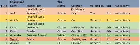 pravalika ramaswamy on linkedin hi connections hope you are doing good please find our