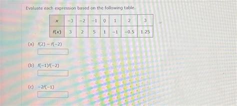 solved evaluate each expression based on the following