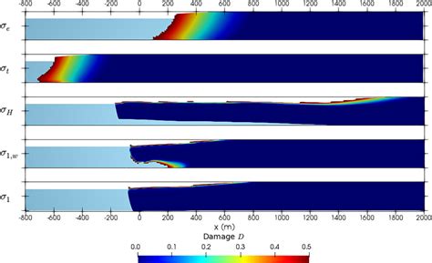 Model Geometry And Damage Distribution After 1 Year For Different Download Scientific Diagram
