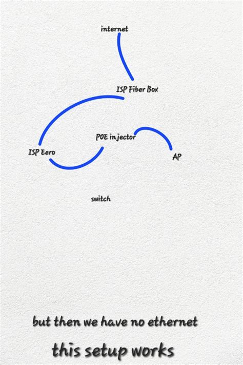 Switch Does Not Work With An Eero Networking Spiceworks Community