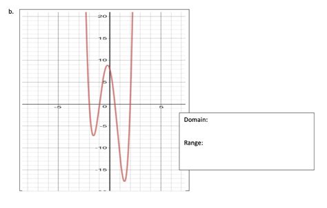 Solved Please State The Domain And Range Of Each Graph I M Chegg Com