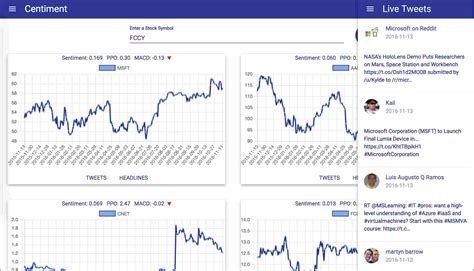 10 Best Survey Data Collection Software To Consider In 2025