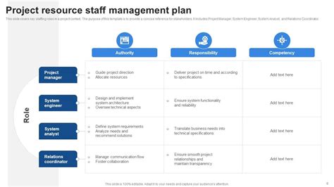 Staffing Plan Powerpoint Ppt Template Bundles Ppt Example