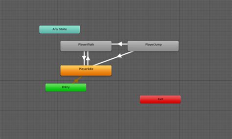 Unity The Second Double Jump Animation Doesnt Finish Before The