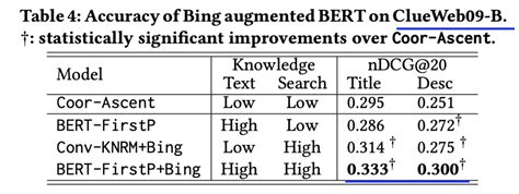 Sigir2019基于bert的深度学习模型在信息检索中的应用已开源 Csdn博客