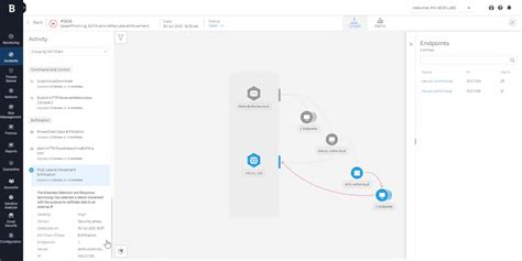 Stopping Ransomware A Technical Deep Dive Into Attack Vectors And Mitigation Strategies With