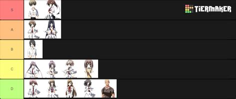 Subahibi Characters Tier List Community Rankings Tiermaker