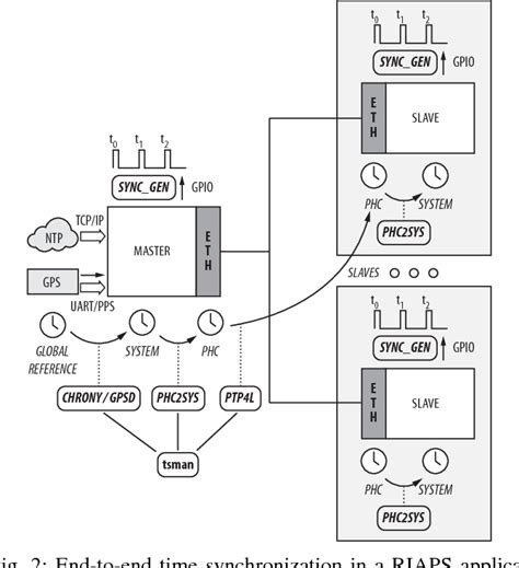 Figure 1 From An Adaptive Interleaving Algorithm For Multi Converter