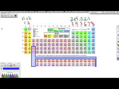 Ionic Formula Writing YouTube