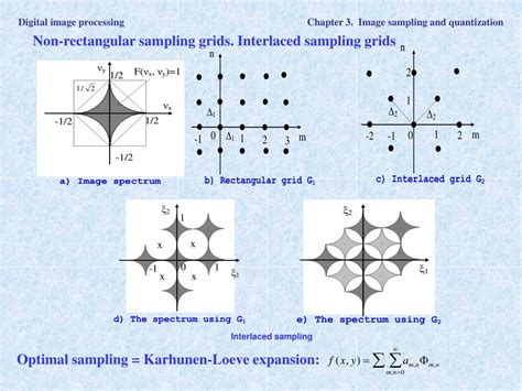 Ppt Digital Image Processing Chapter 3 Image Sampling And