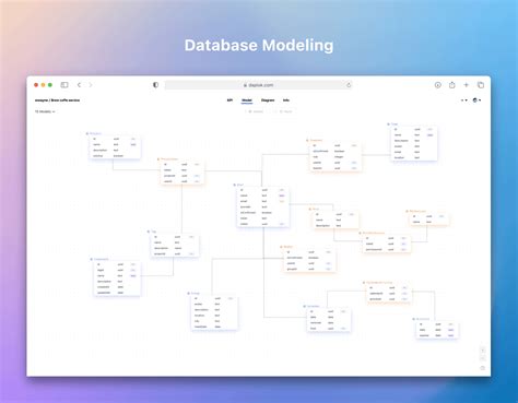 workplace for building api together r sideproject