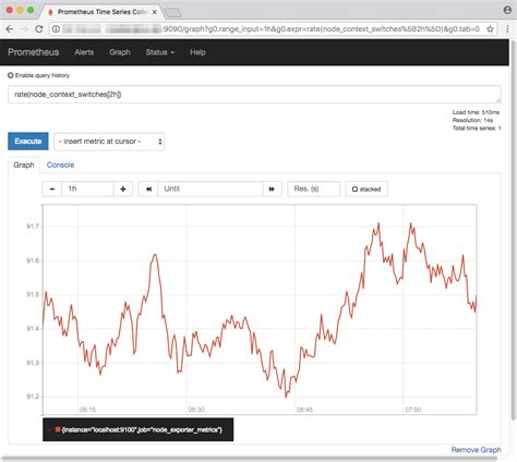 How To Install And Use Prometheus For Monitoring Boolean World