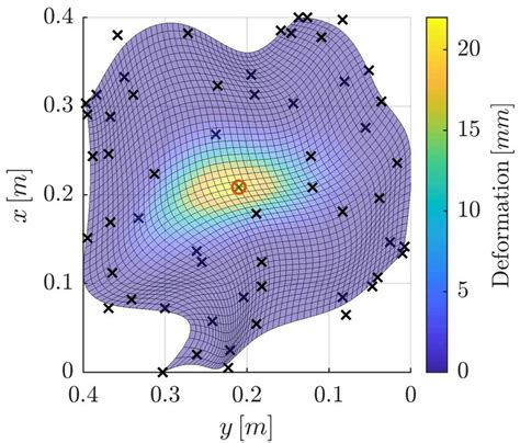 5 Final State Of The B Spline Surface Following The Step Response
