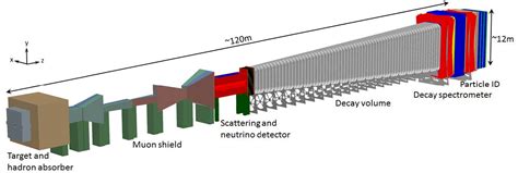 Ship Experimental Particle And Astroparticle Physics Group