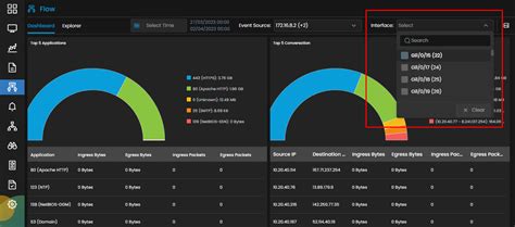 Preset Dashboards Motadata Aiops