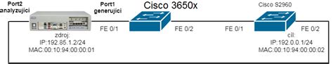 Policing Traffic On X Cisco Community