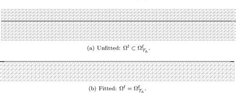 Figure 2 From An Unfitted Nitsche Method For Incompressible Fluidstructure Interaction Using