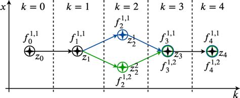 Figure 1 From Bernoulli Merging For The Poisson Multi Bernoulli Mixture Filter Semantic Scholar