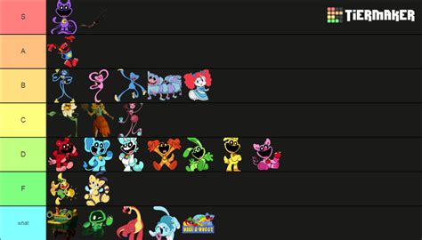 Poppy Playtime Chapters 1-3 Tier List (Community Rankings) - TierMaker