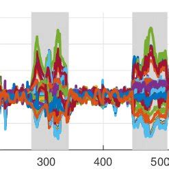 A Comparison Of Residuals Sensitive To The Same Fault But With Download Scientific Diagram