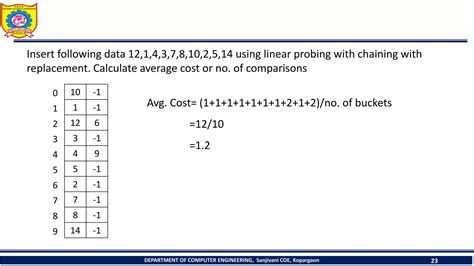 closed hashing pptx