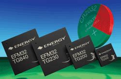 Low Power Bit MCUs Cost Less Than A Buck Electronic Products