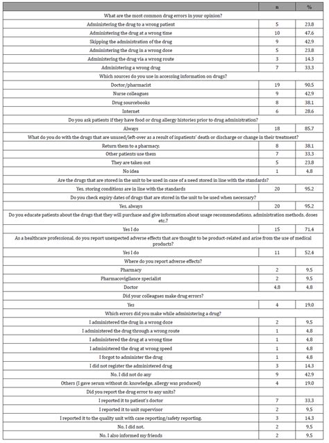 Analysis Of Knowledge Attitude And Behaviours Of Midwives Working In Delivery Rooms On Drug