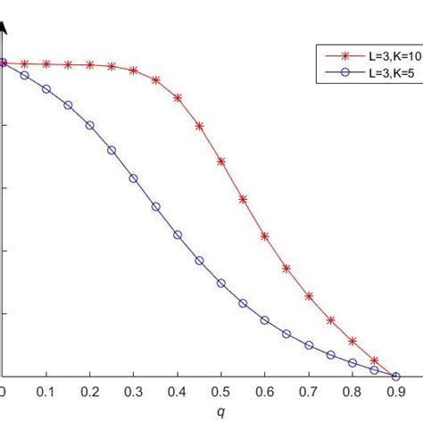 Continuous Capture Mode Download Scientific Diagram