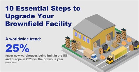 Akeem White On Linkedin Optimize Your Current Warehouse Capacity To Enhance Operational