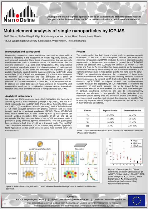 Pdf Multi Element Analysis Of Single Nanoparticles By Icp Ms · Pdf Filemulti Element Analysis