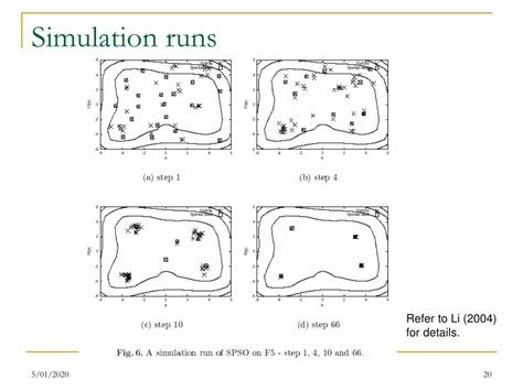 Ppt Evolutionary Algorithms With Niching For Multimodal Optimization Powerpoint Presentation