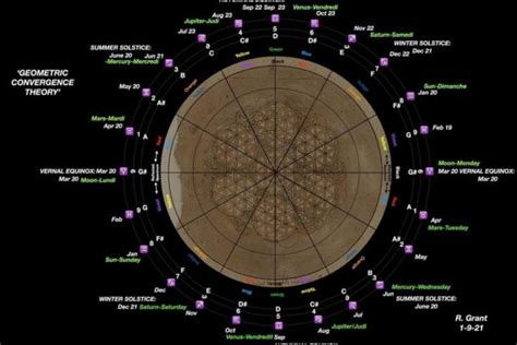 Singularity Convergence Theory