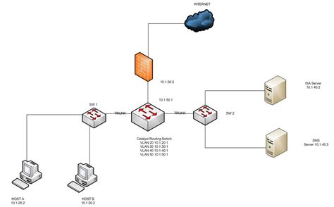 Cisco ASA And ISA 2005 Integration Problems Cisco Community