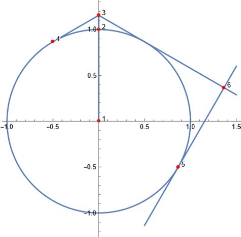 Calculus Find The Shortest Path Out The Forest You Know The Distance But Not The Direction