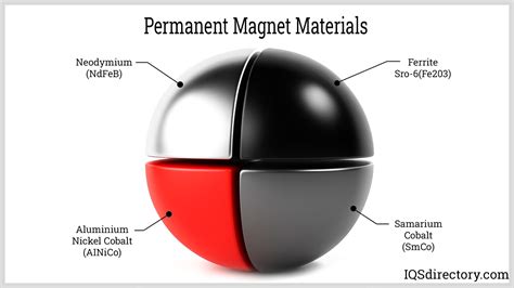 Permanent Magnets Types Uses And Manufacturing
