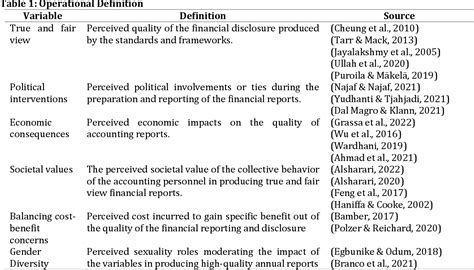 table 1 from conceptual framework on antecedents of true and fair view