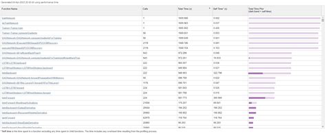 Design Deep Learning Network Issue YilikaLoufoua Noise Suppression GitHub