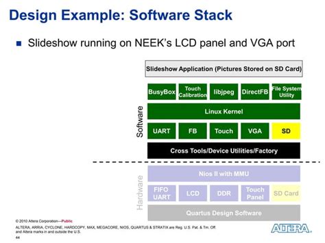 Overview Of Nios Ii Embedded Processor Ppt