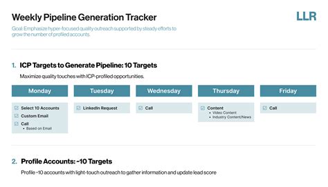Managing The Pipeline Is A Motion Not A Metric A Perspective On Building Sales Pipeline