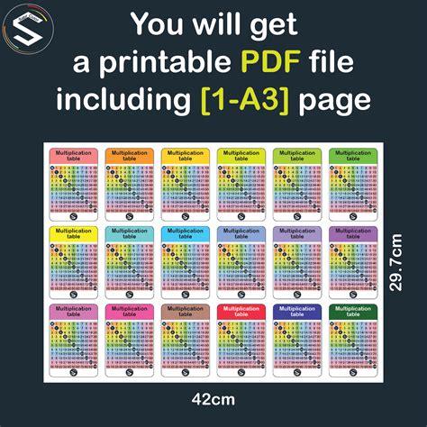 Math Multiplication Table Flashcards For Early Math Arithmetics Uses
