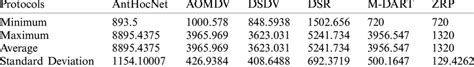 Network Utilization For Nomadic Mobility Model Kbps Download