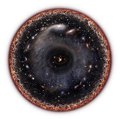Observable Universe Memes