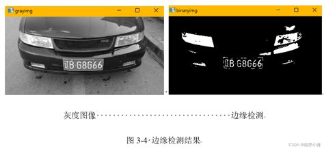 基于深度学习的智能停车场车牌识别计费系统（完整程序训练数据集开题报告论文））深度学习的停车收费系统 Csdn博客