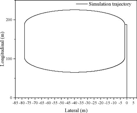 Figure 2 From Sensor Fusion Of Gnss And Imu Data For Robust