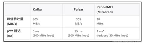 为什么kafka性能强于rabbitmqkafka为什么比rabbitmq快 Csdn博客