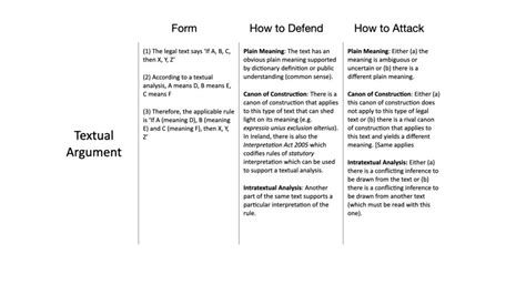 Principles Of Logic And Argumentation With Legal Examples
