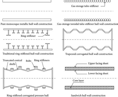 Submarine Hull Construction