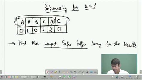 Kmp Preprocessing Algorithm Virtual Labs Youtube
